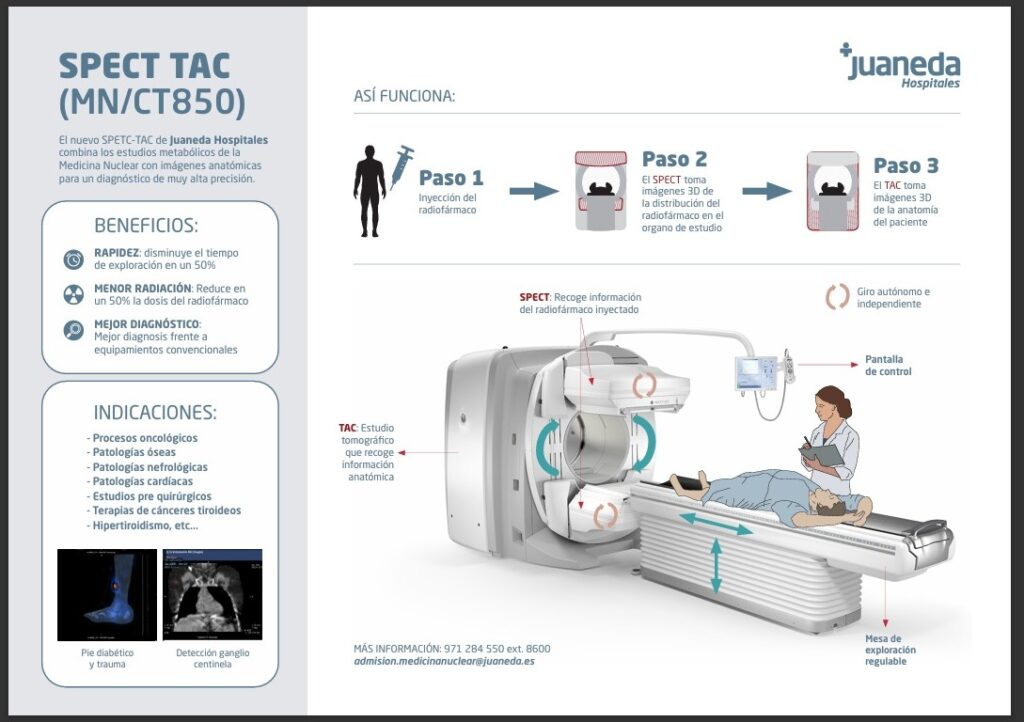 El SPECT-TAC más avanzado de Baleares, eje del nuevo Servicio de Medicina Nuclear de Juaneda ...